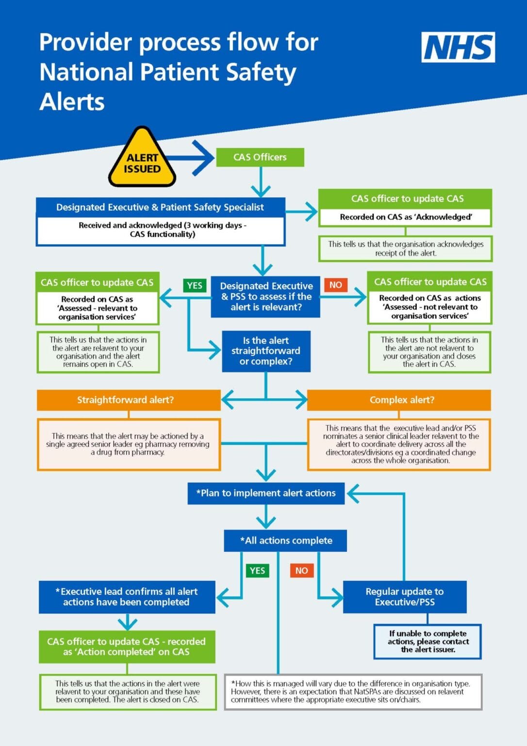 National patient safety alerts - NHS Somerset ICB