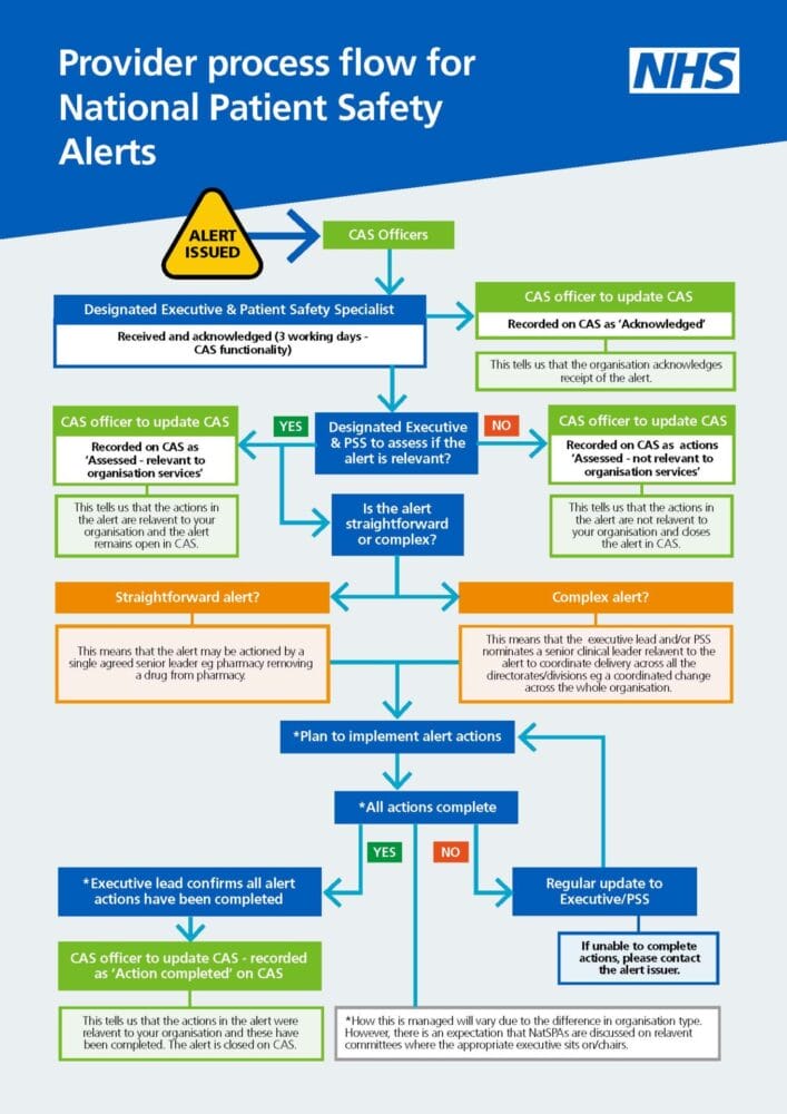 National patient safety alerts - NHS Somerset ICB