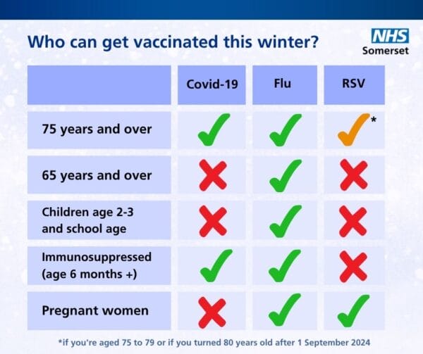 You can find out more about the flu vaccination on NHS England's flu ...