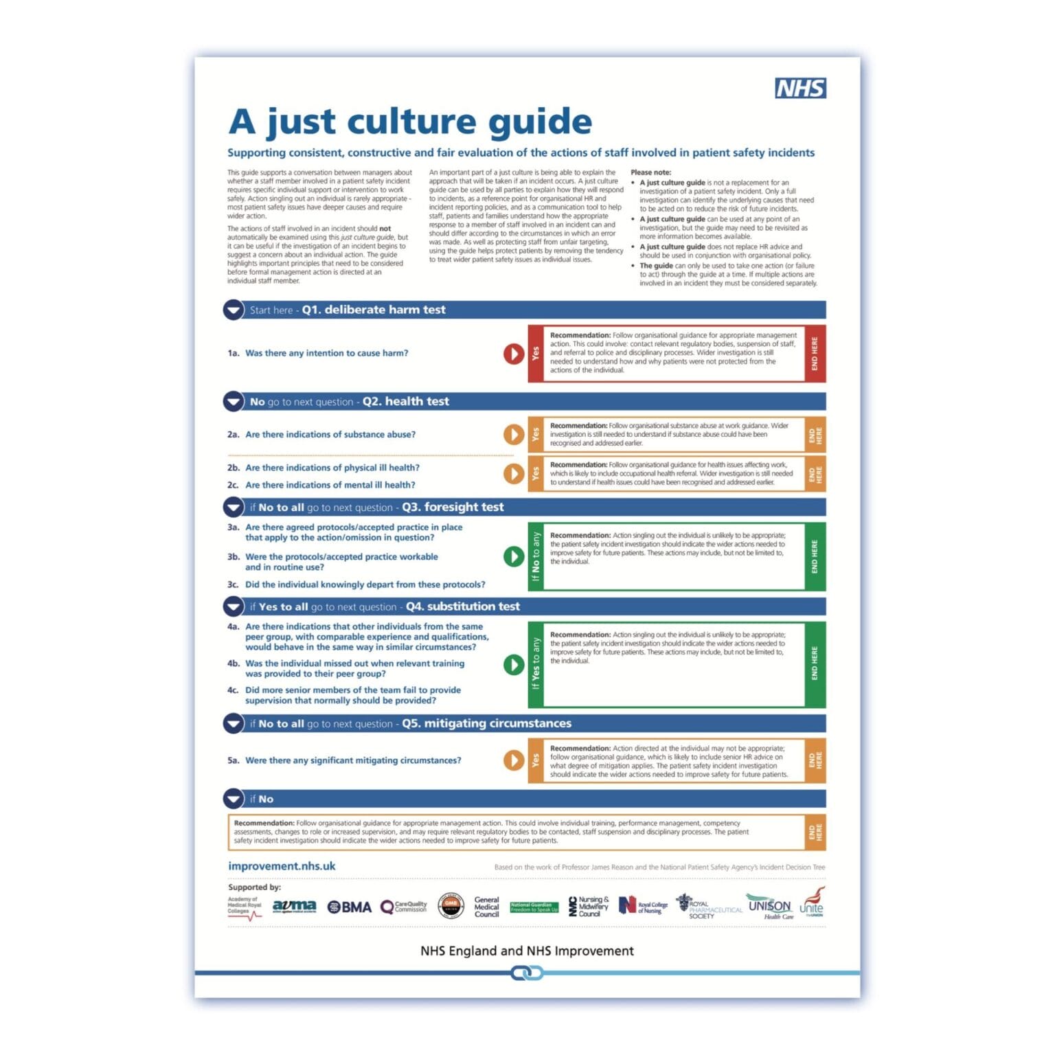 Patient safety - home page - NHS Somerset ICB