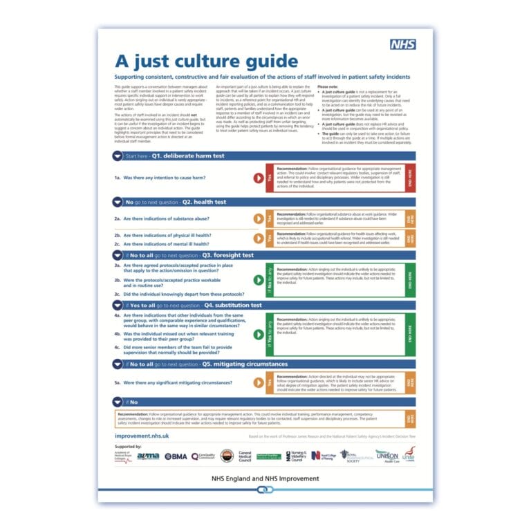 Patient safety - home page - NHS Somerset ICB