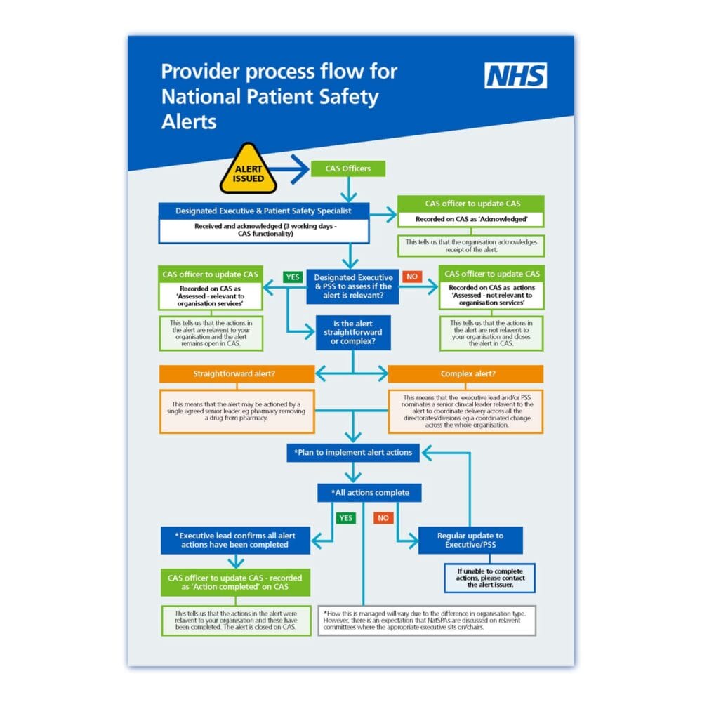 Patient safety - home page - NHS Somerset ICB