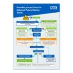 Patient safety - home page - NHS Somerset ICB