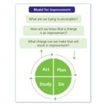 Patient safety - home page - NHS Somerset ICB