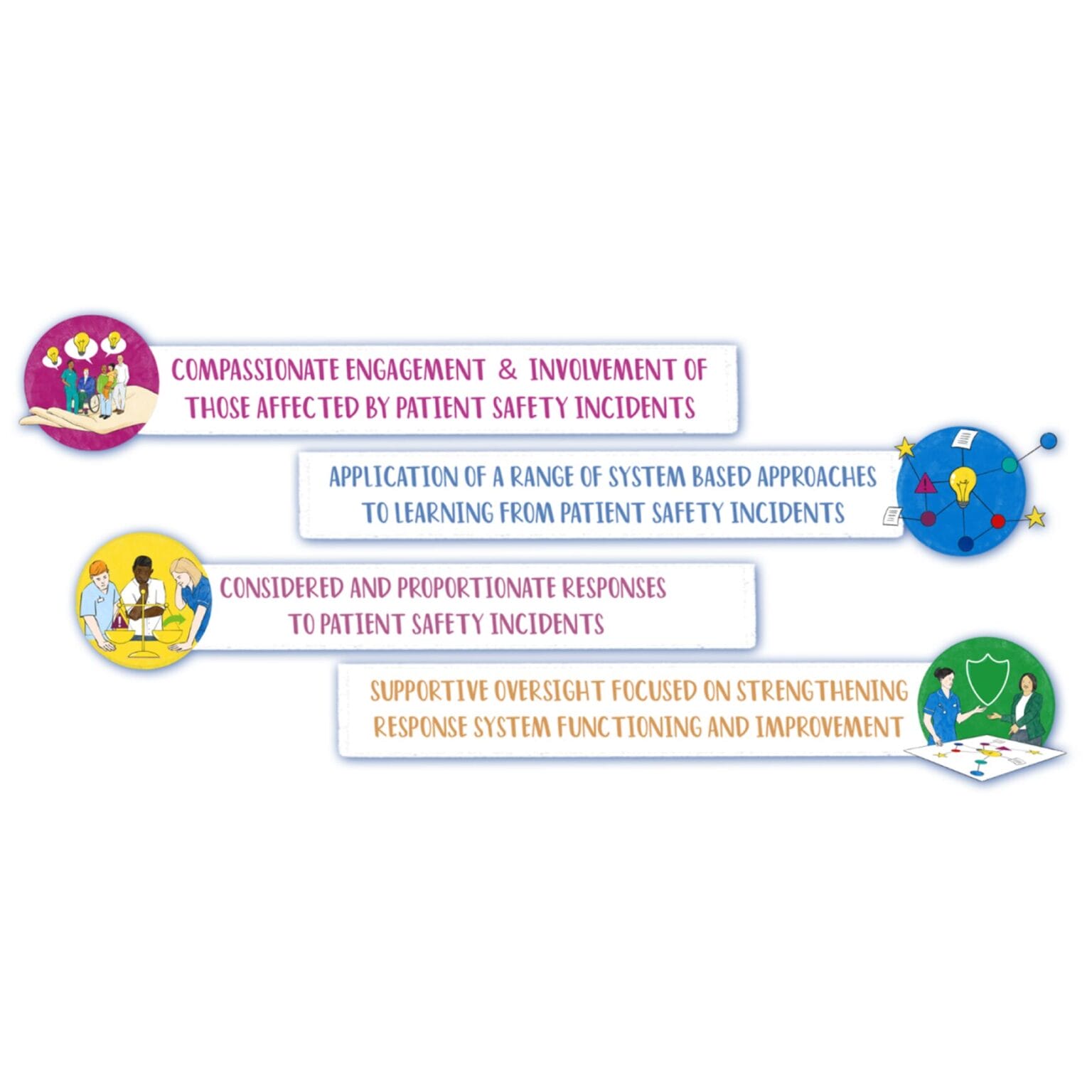 Patient safety - home page - NHS Somerset ICB
