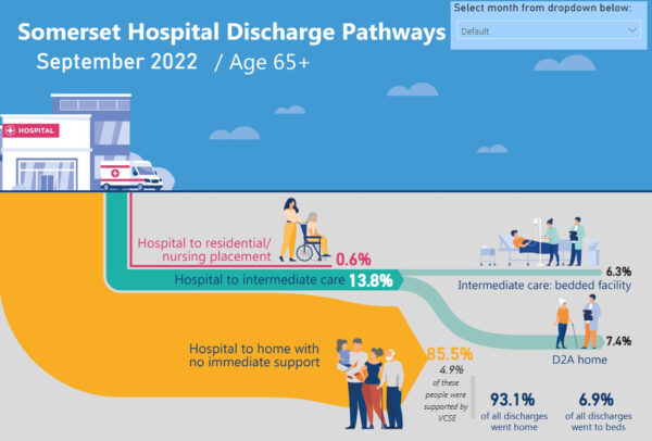 Success Stories Archive - NHS Somerset ICB