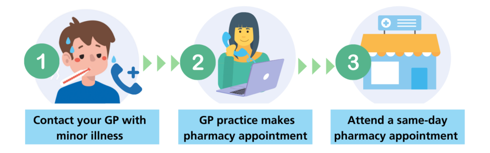 Community Pharmacy - NHS Somerset ICB