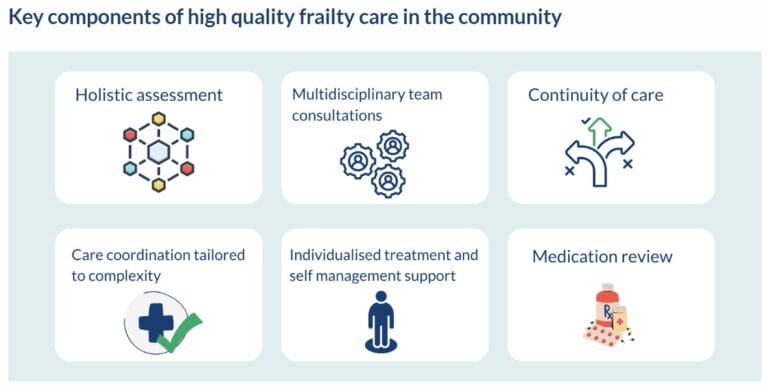 Frailty - NHS Somerset ICB