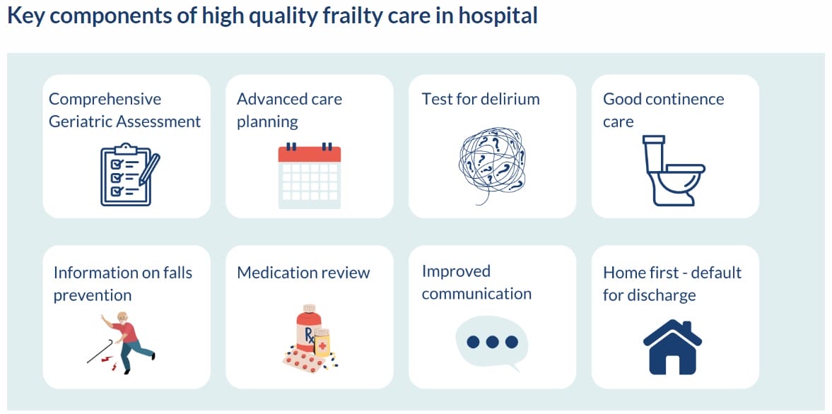 Frailty - NHS Somerset ICB