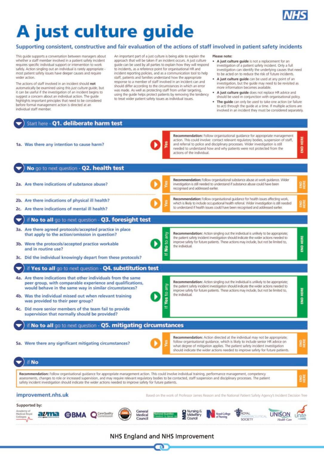 Patient safety culture and psychological safety at work - NHS Somerset ICB