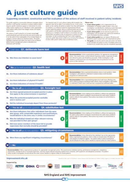 Patient safety culture and psychological safety at work - NHS Somerset ICB