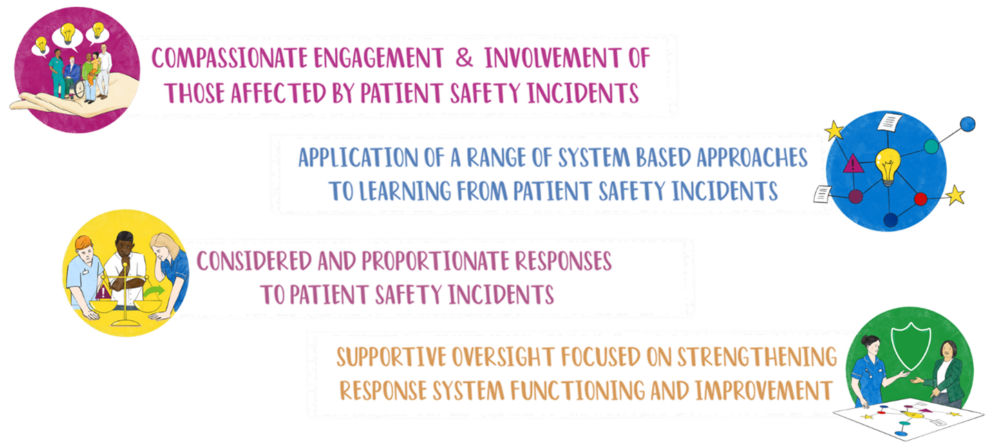 Patient safety incident response framework - NHS Somerset ICB